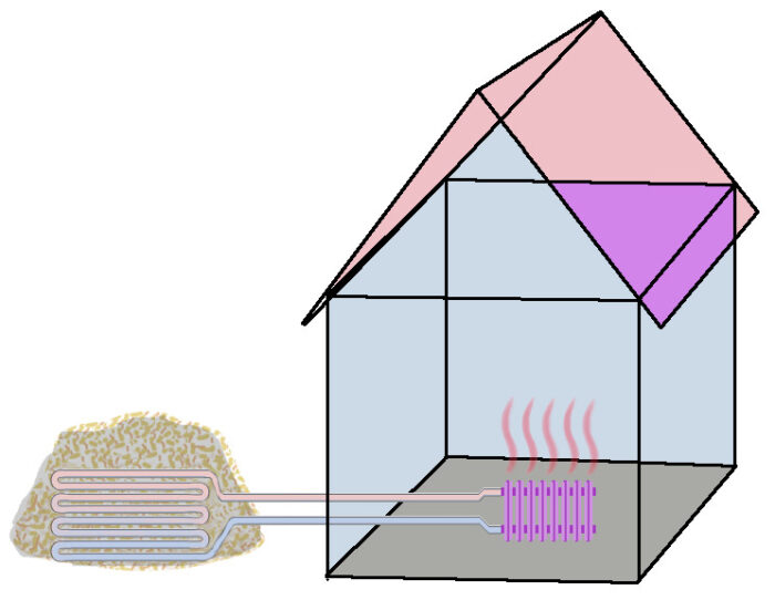 Compost Heater - Building Workshop - Coconat
