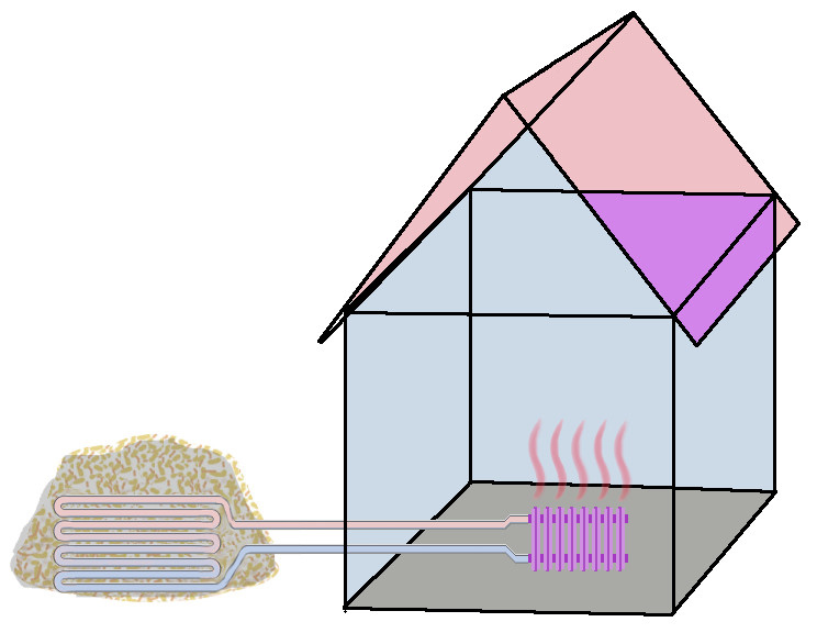 Compost Heater - Building Workshop - Coconat